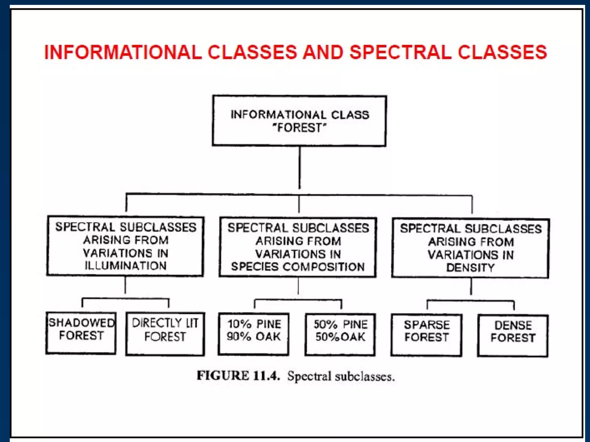 Image classification, remote sensing, P K MANI | PPT