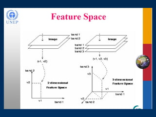 Image classification, remote sensing, P K MANI | PPT