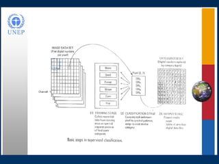 Image classification, remote sensing, P K MANI | PPT