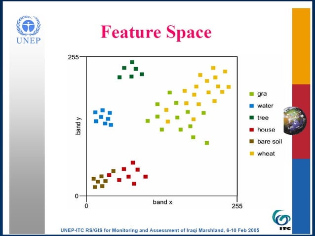 Image classification, remote sensing, P K MANI | PPT