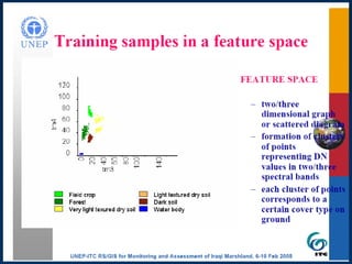 Image classification, remote sensing, P K MANI | PPT