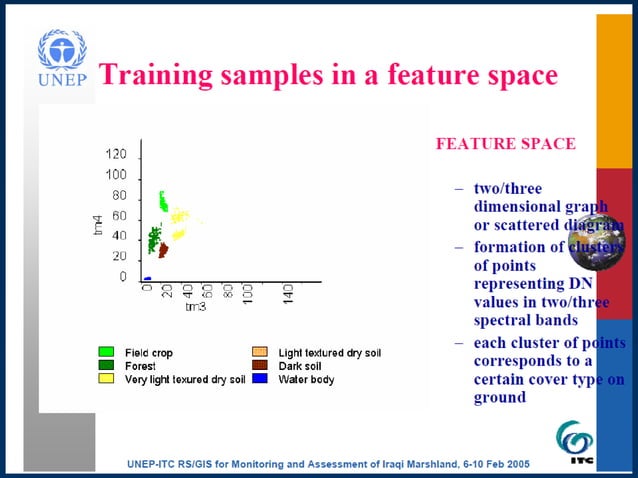 Image classification, remote sensing, P K MANI | PPT