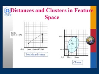 Image classification, remote sensing, P K MANI | PPT