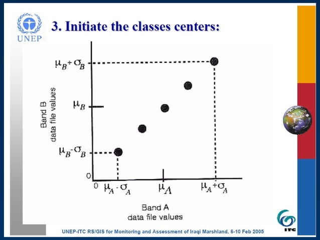 Image classification, remote sensing, P K MANI | PPT