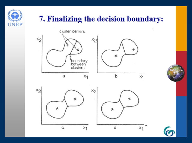 Image classification, remote sensing, P K MANI | PPT