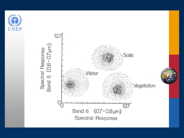 Image classification, remote sensing, P K MANI | PPT