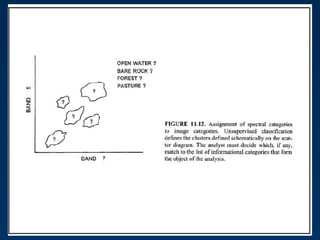Image classification, remote sensing, P K MANI | PPT
