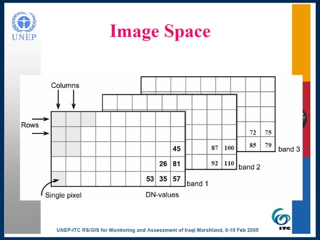 Image classification, remote sensing, P K MANI | PPT