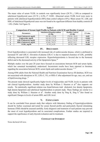 Lipid Profile in Subclinical Hypothyroidism: A Case-control Study | PDF