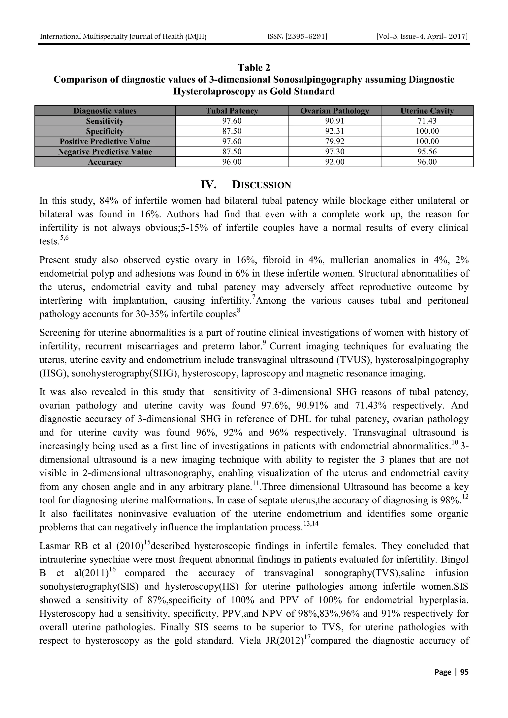 Role of 3-Dimensional Sonohysterography in Infertility | PDF