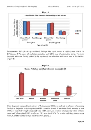 Role of 3-Dimensional Sonohysterography in Infertility | PDF