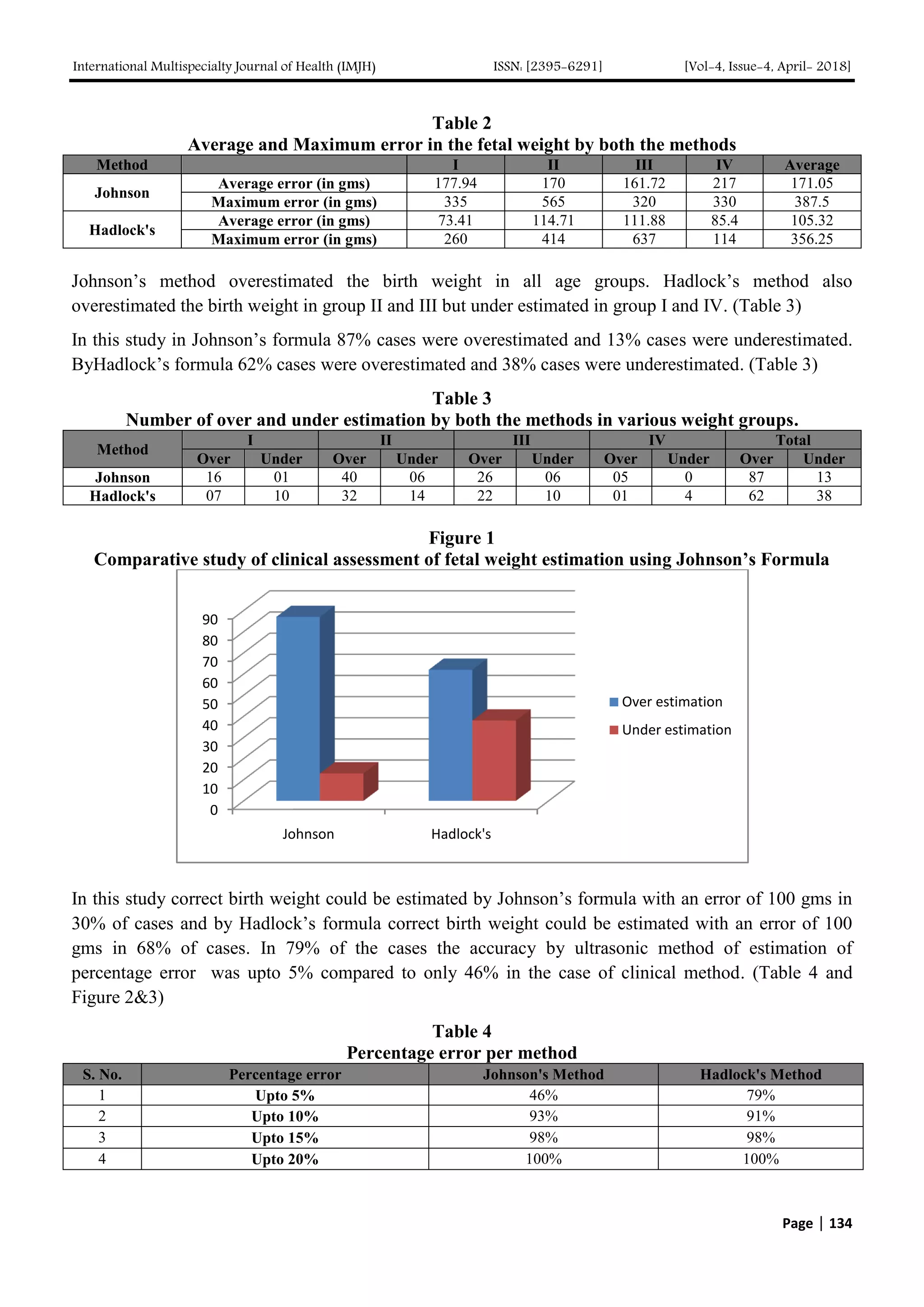 Clinical assessment of Fetal weight estimation using Johnson's formula ...