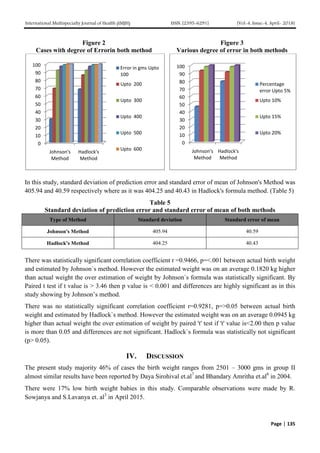 Clinical assessment of Fetal weight estimation using Johnson's formula ...