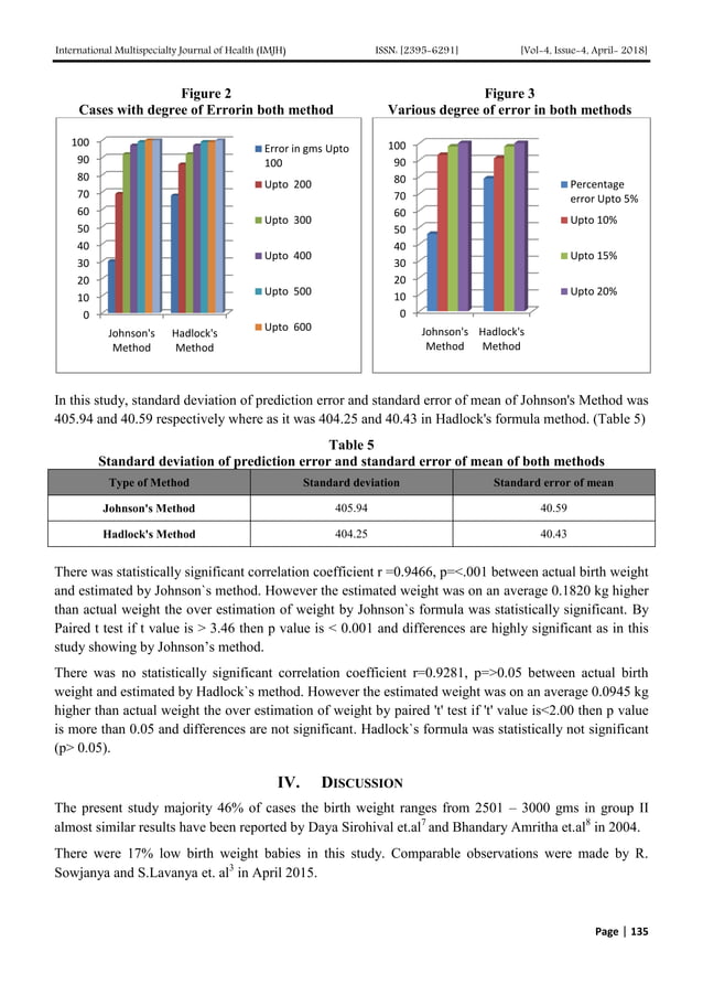 Clinical assessment of Fetal weight estimation using Johnson's formula ...