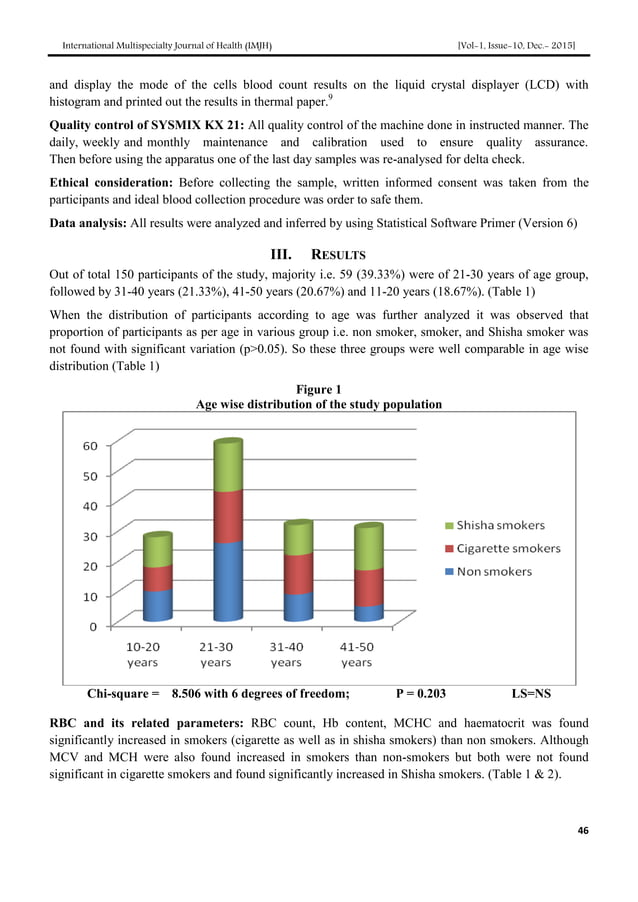 Effects of Cigarette and Shisha Smoking on Hematological Parameters: An ...