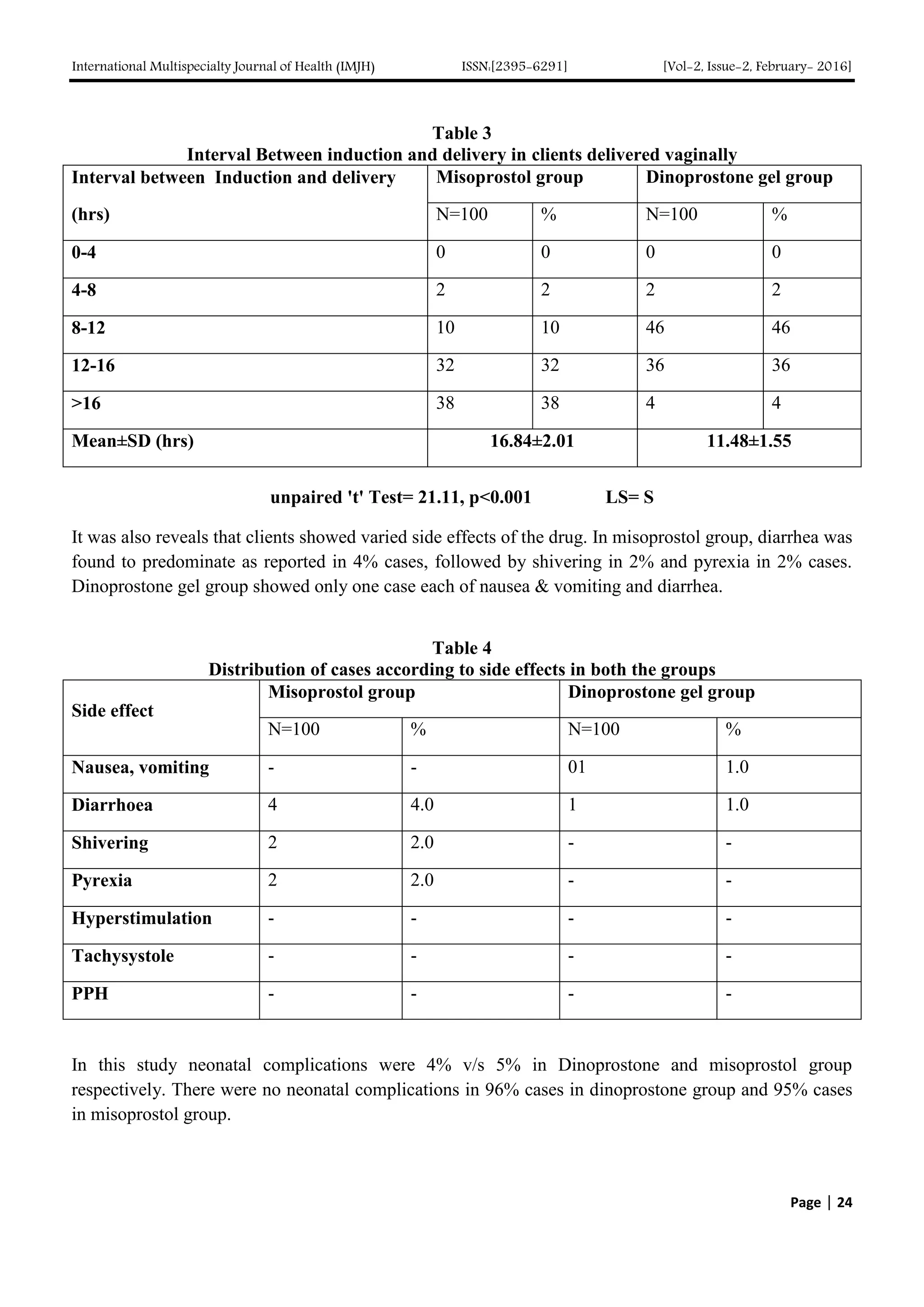 Comparison of Intravaginal Misoprostol Tablet (Prostaglandin E1) and ...