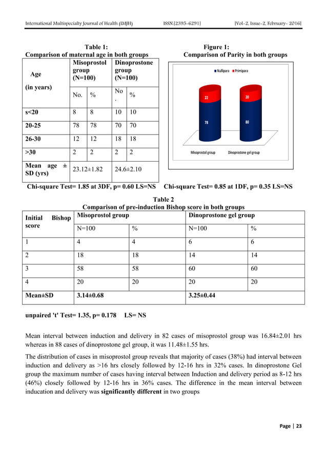 Comparison of Intravaginal Misoprostol Tablet (Prostaglandin E1) and ...