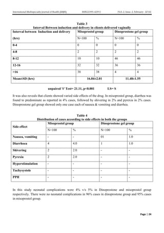 Comparison of Intravaginal Misoprostol Tablet (Prostaglandin E1) and ...