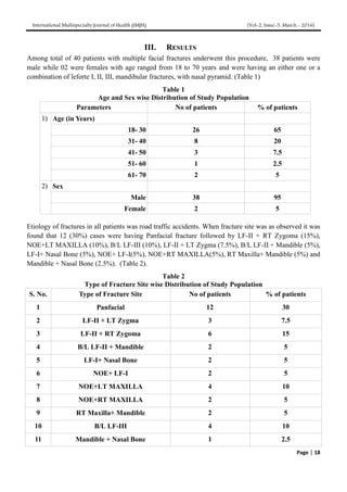 Submental Intubation Technique for Airway during Surgery of Midfacial ...