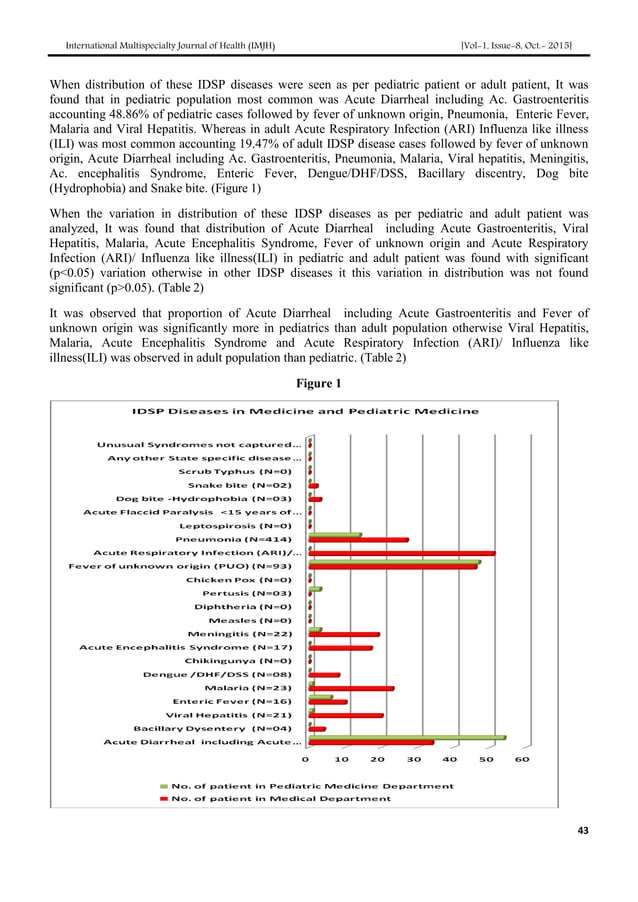 Integrated Disease Surveillance Programme (IDSP) Disease Pattern and ...