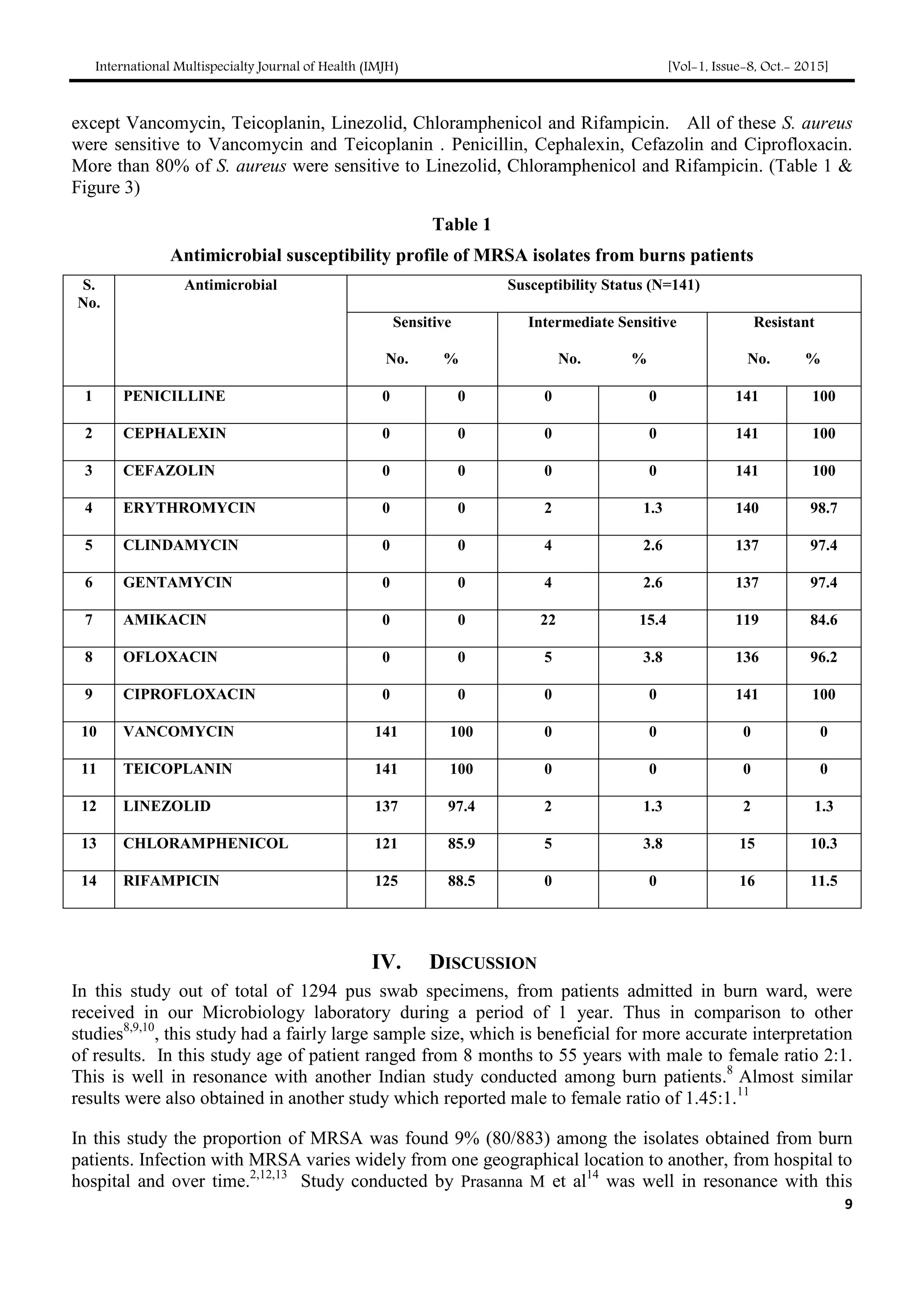 Bacteriological Profile of Burn Wound Infection in a Tertiary Care ...