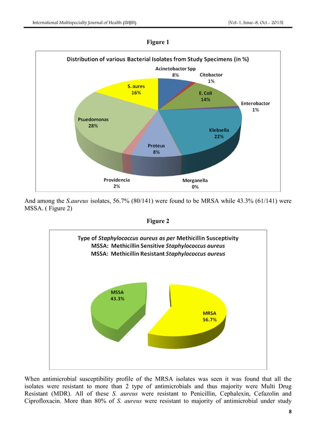 Bacteriological Profile of Burn Wound Infection in a Tertiary Care Hospital in North India with ...