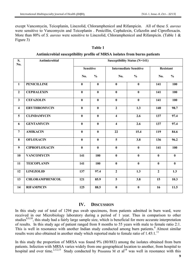 Bacteriological Profile of Burn Wound Infection in a Tertiary Care Hospital in North India with ...