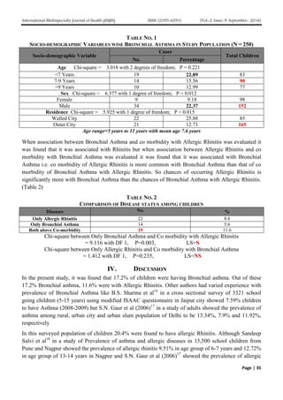 Association between Bronchial asthma and Allergic Rhinitis: A Cross ...