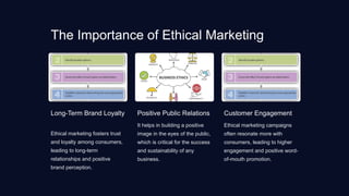 Ethical_marketing_to_view_customers.pptx