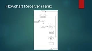 Arduino Tank | PPTX