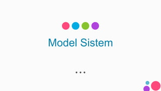 Imk model sistem | PPTX