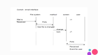 Imk model sistem | PPTX