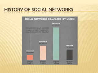 Presentation on the Benefits of Social Media | PPTX