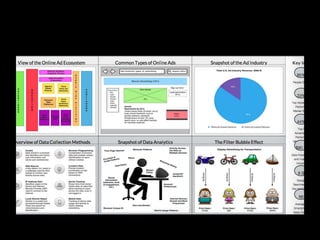 IML440 Interdisciplinary Thesis: Data Visualization Assignment | PPT