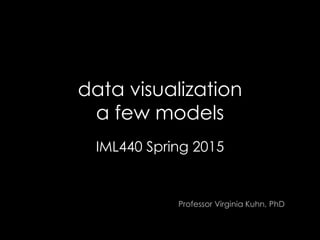 IML440 Interdisciplinary Thesis, Data Visualization Assignment | PPT