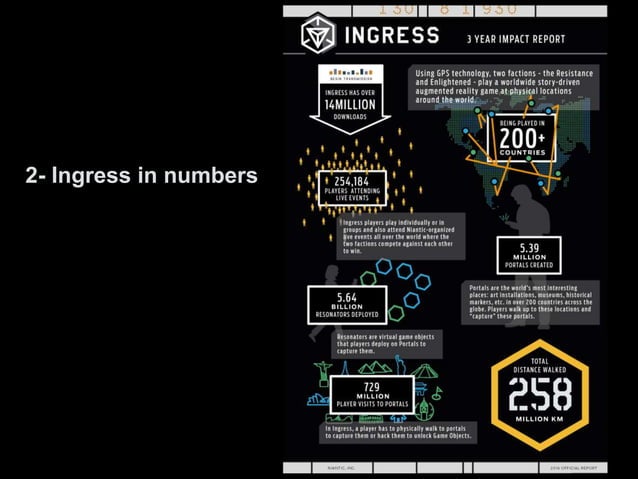 Iml 600 Ingress and Pokemon Go | PPTX