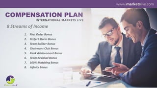 Iml corp powerpoint | PPT