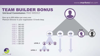 Iml corp powerpoint | PPT