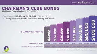 Iml corp powerpoint | PPT