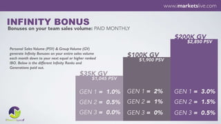 Iml corp powerpoint | PPT