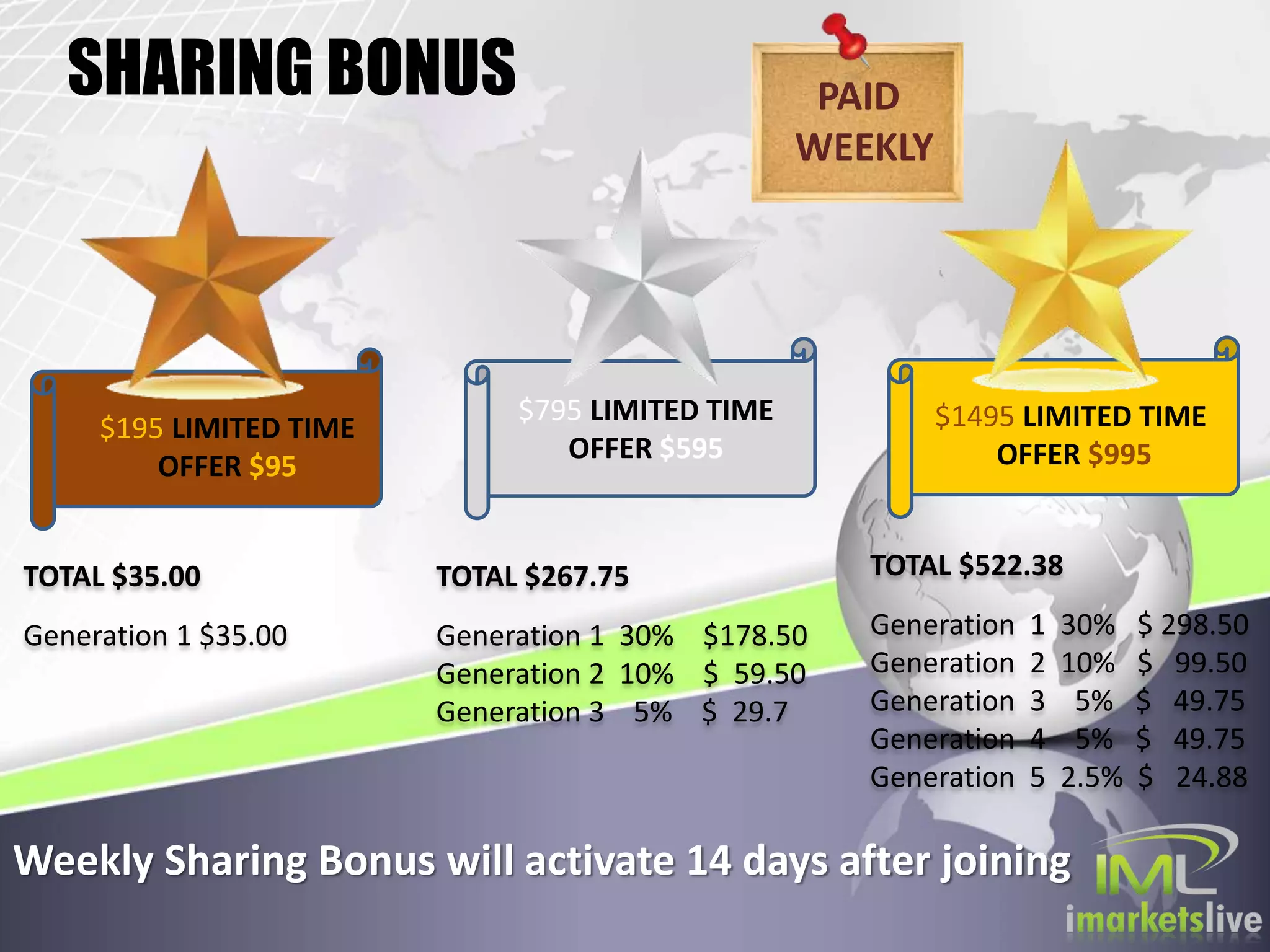 IML Compensation PPT | PPTX