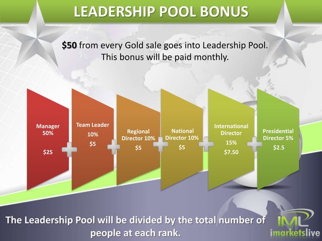 IML Compensation PPT | PPT