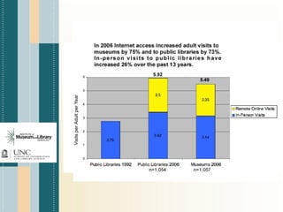 Imls Conclusions Overview022708 | PPT