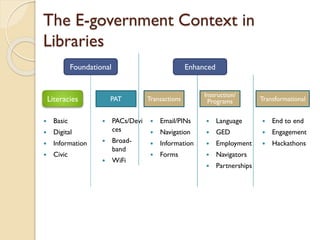 Libraries and E-government: Foundations and Issues | PPT