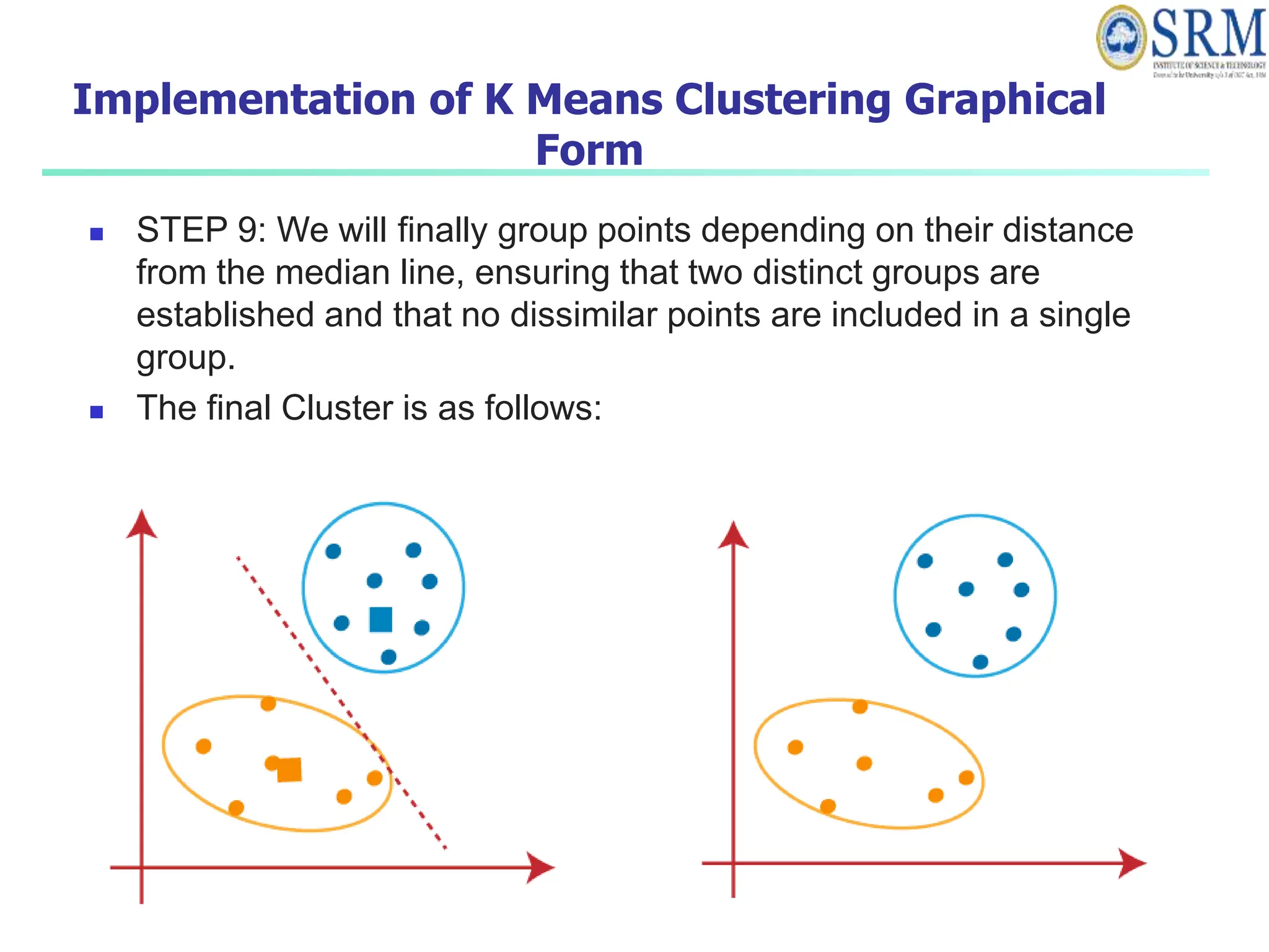 Unsupervised Learning Algorithms And Assumptions Ppt