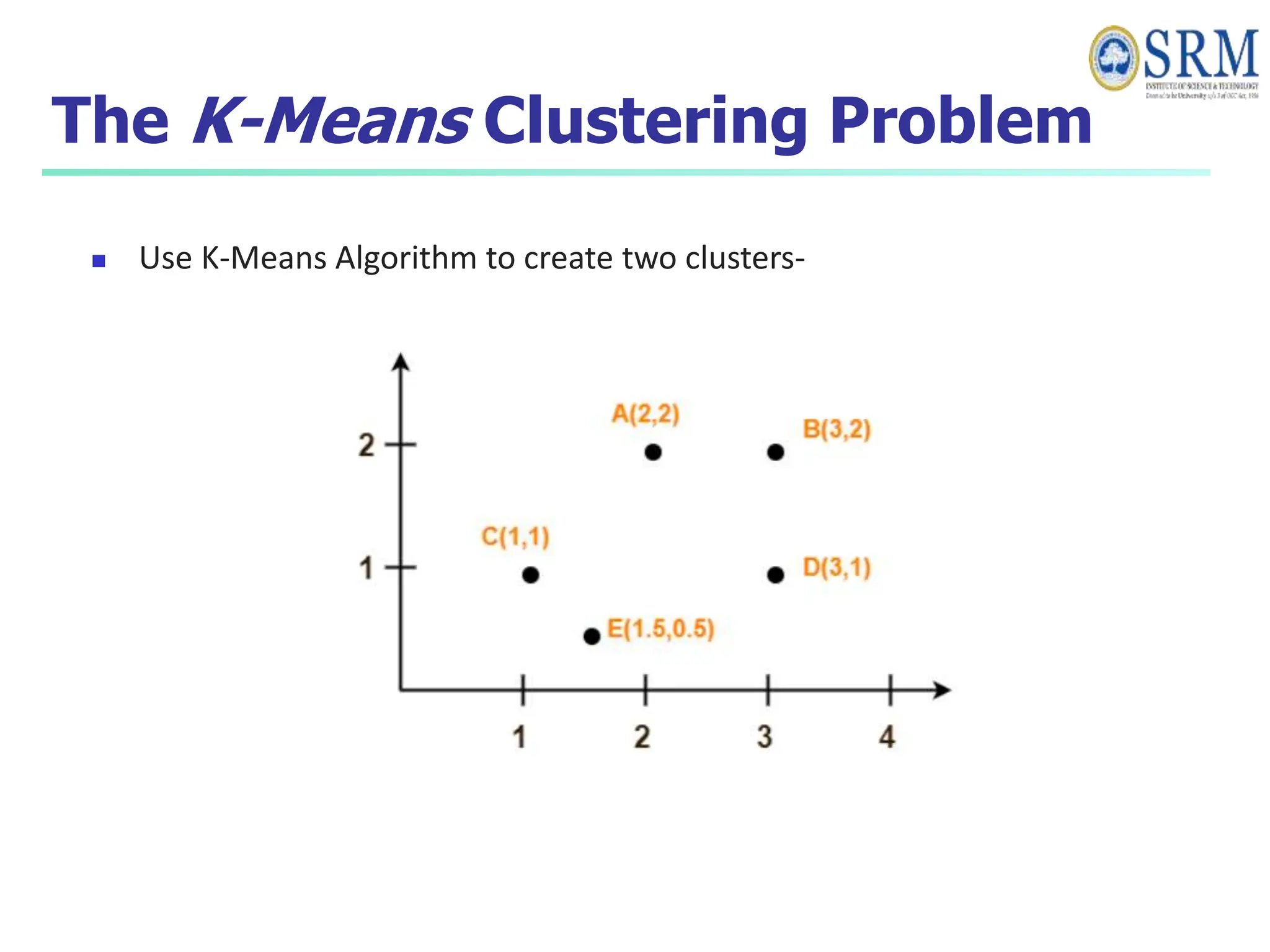 Unsupervised Learning Algorithms And Assumptions Ppt