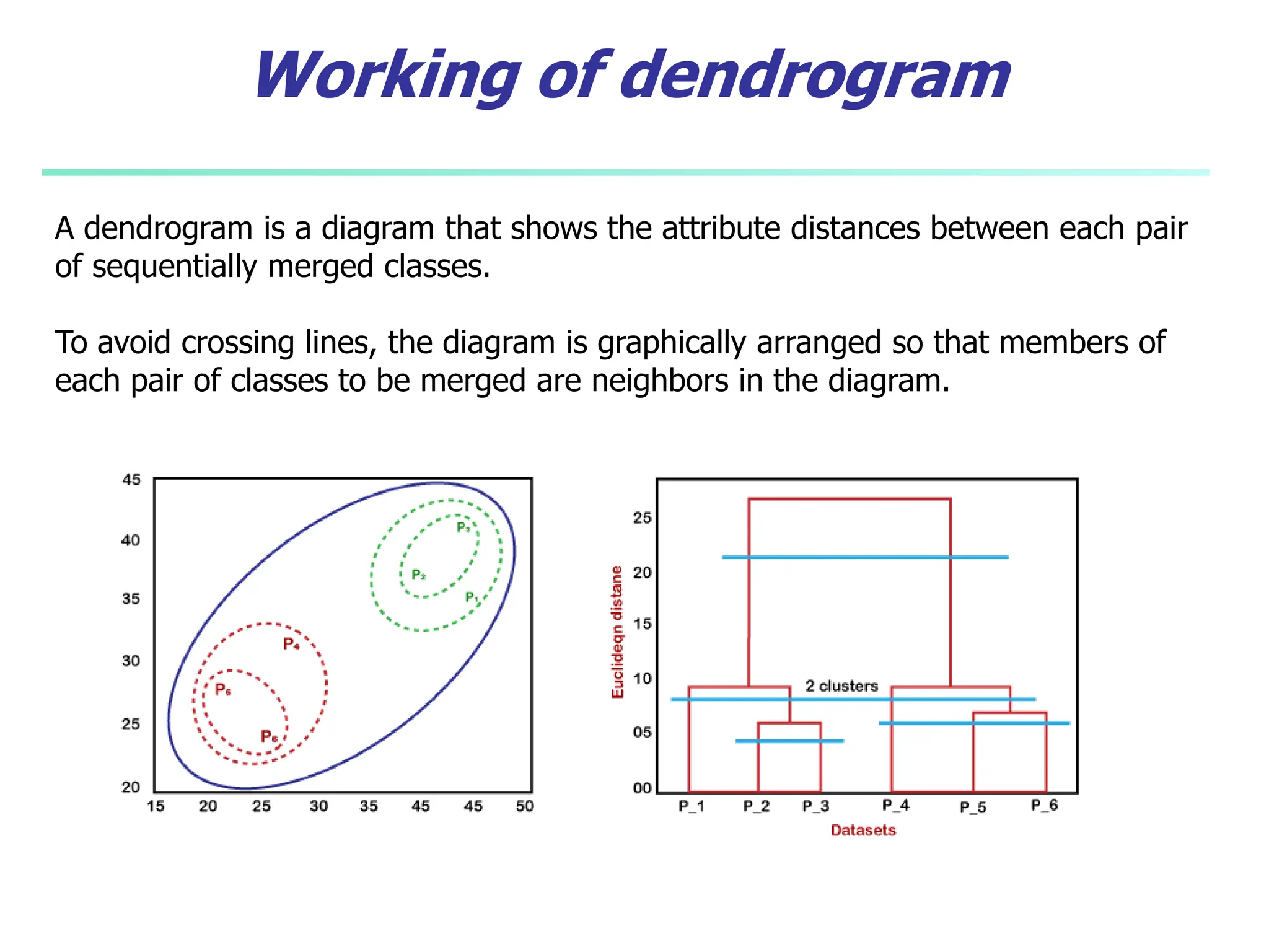 Unsupervised Learning Algorithms And Assumptions Ppt
