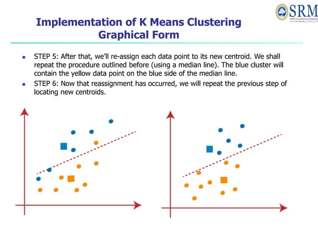 Unsupervised learning Algorithms and Assumptions | PPT