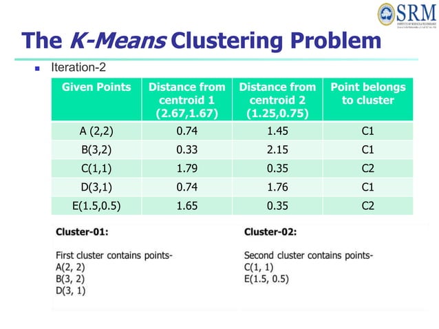 Unsupervised Learning Algorithms And Assumptions Ppt