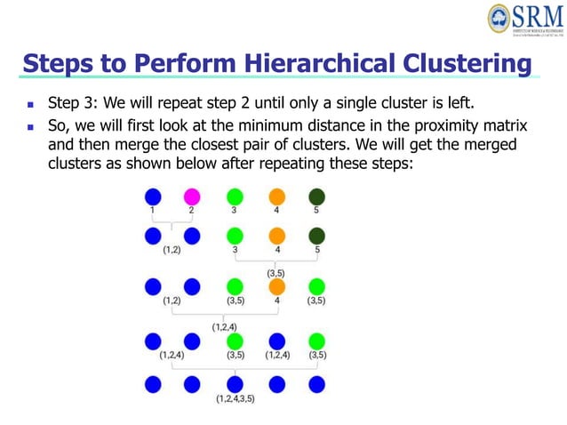 Unsupervised learning Algorithms and Assumptions | PPT
